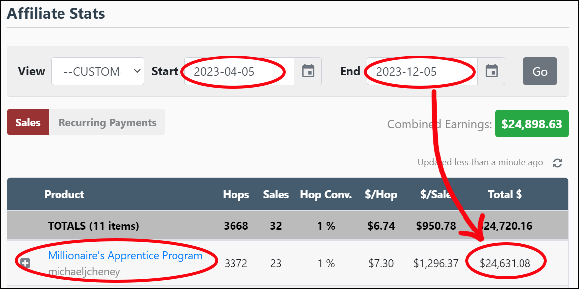Michael Cheney - Millionaire's Apprentice - Review & Bonus